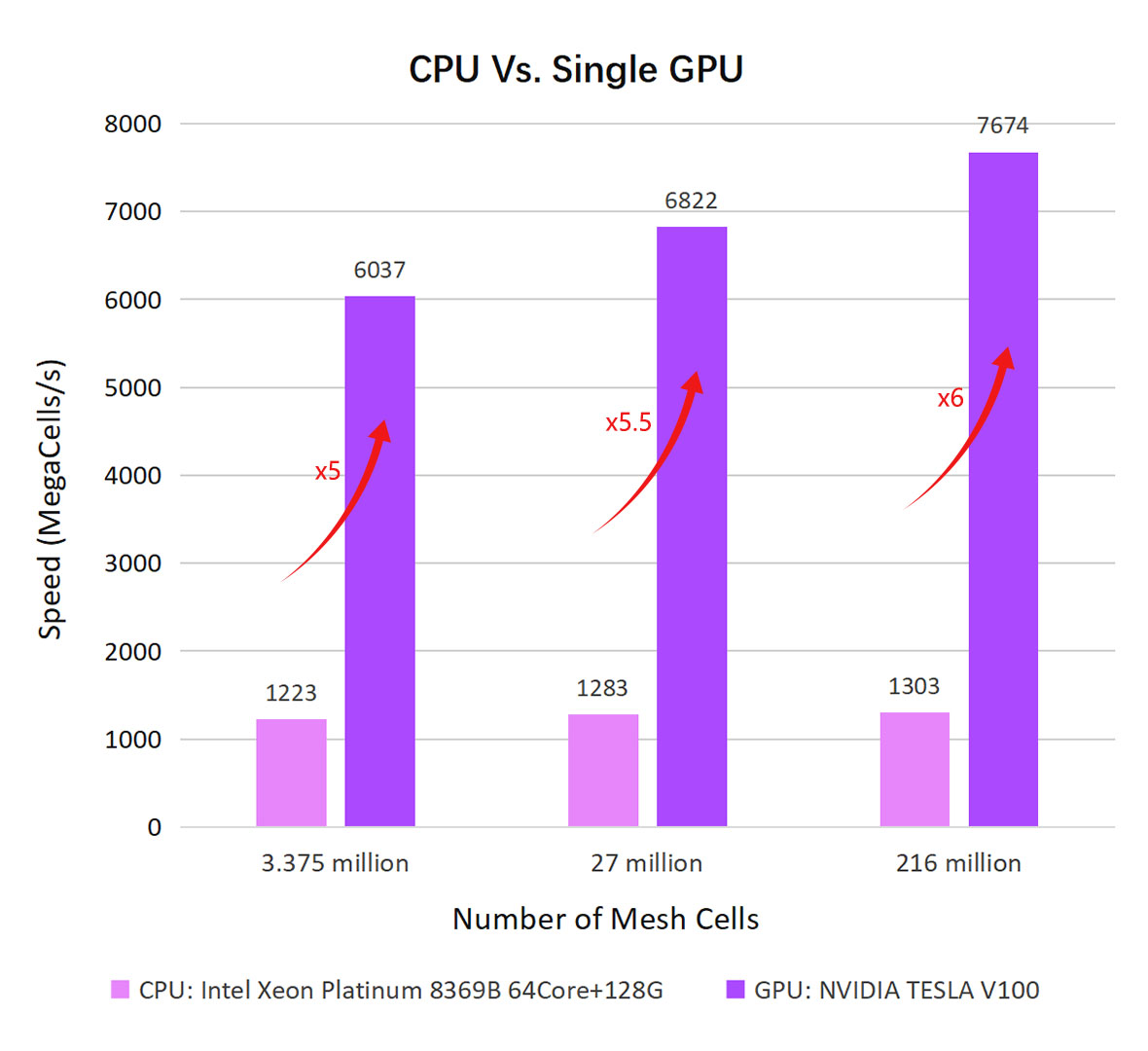 SimWorks | Optoelectronic Simulation Software | FDTD | FDFD | FDE