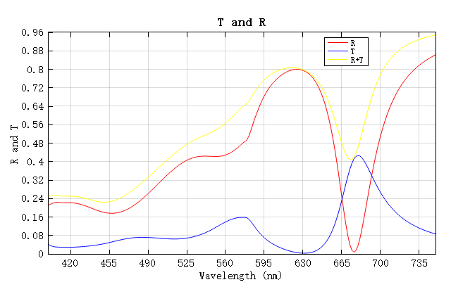 Nanohole Array Simworks