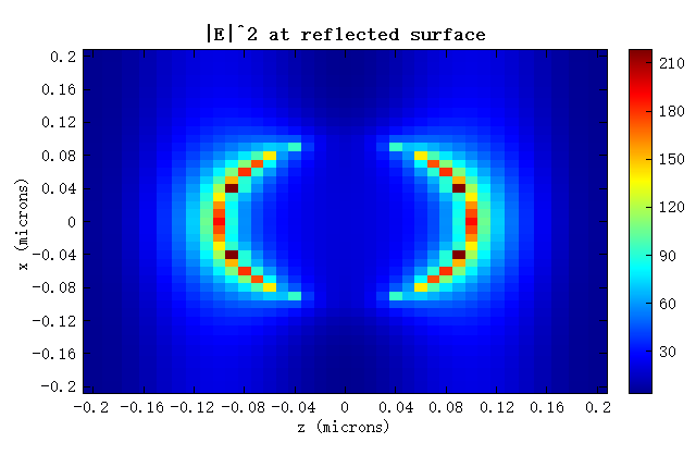 Nanohole Array | SIMWORKS