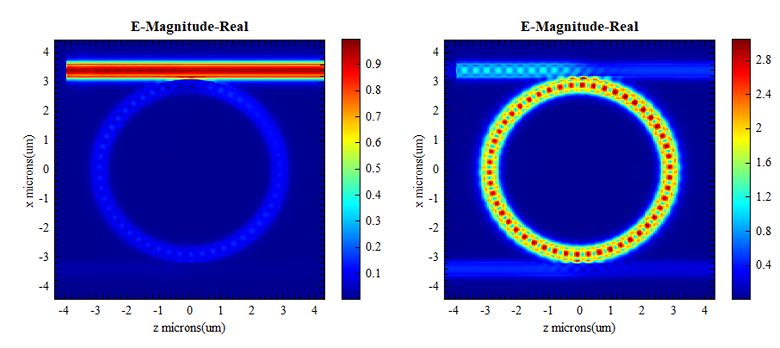 硅基双直波导微环谐振腔 | SIMWORKS