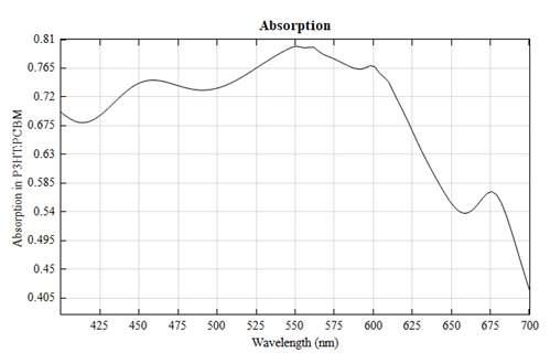 Organic Solar Cell with PC Structure | SIMWORKS