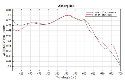 Organic Solar Cell with PC Structure | SIMWORKS